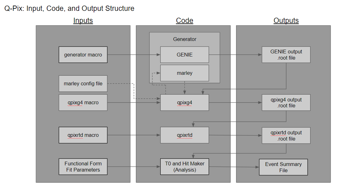 QPix Software Overview – Toback Research Group
