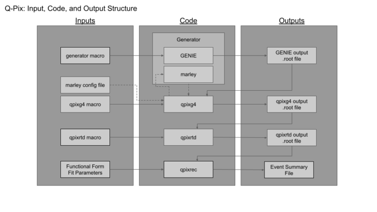 QPix Software Overview – Toback Research Group